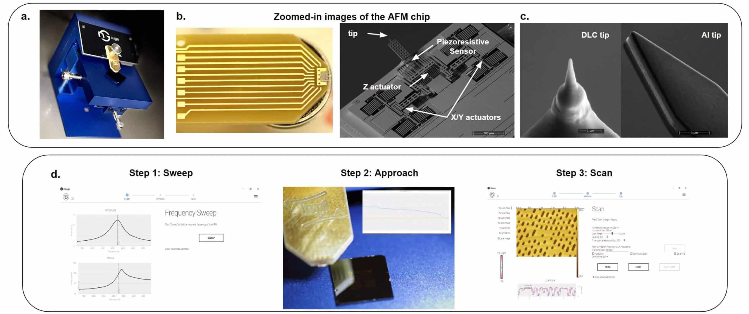 (a) The benchtop nGauge AFM. (b) AFM chip and its integrated components ...